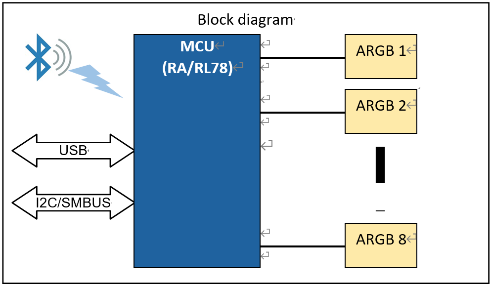 ARGB LED controller - 晶偉電子 CommoTech