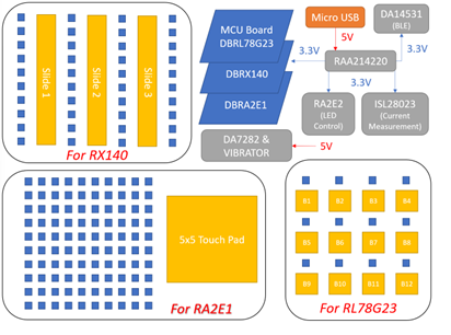 CAP TOUCH solutions - 晶偉電子 CommoTech
